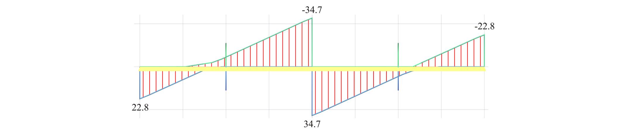 Example 2|www.BuildingHow.com