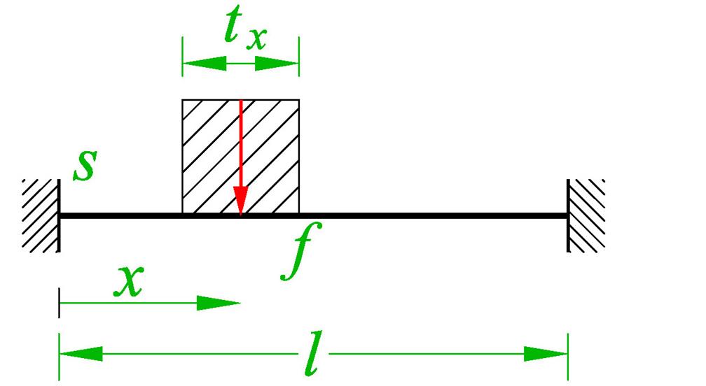 Assumptions|www.BuildingHow.com