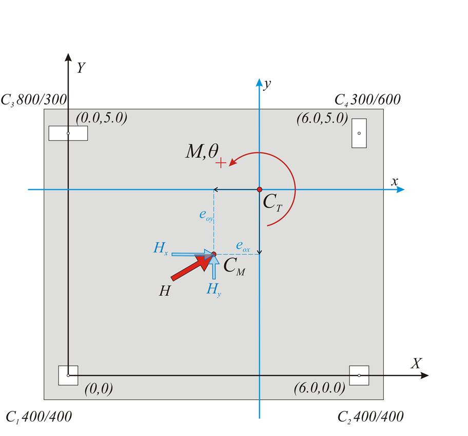 Centre of stiffness and elastic displacements of the diaphragm|