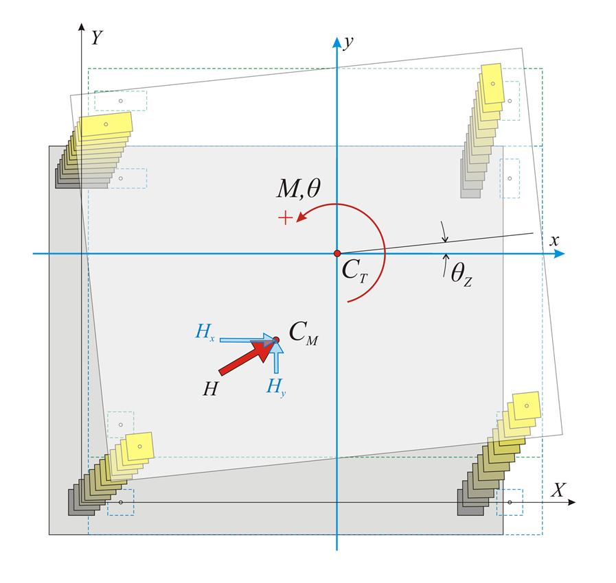 Centre of stiffness and elastic displacements of the diaphragm|
