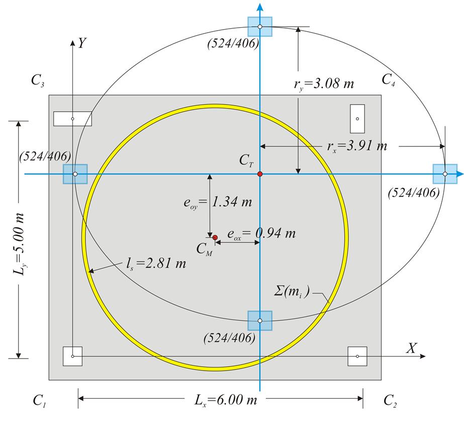 Behaviour factor q|www.BuildingHow.com