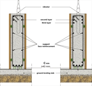 Minimum Spacing Between Reinforcement Bars www BuildingHow